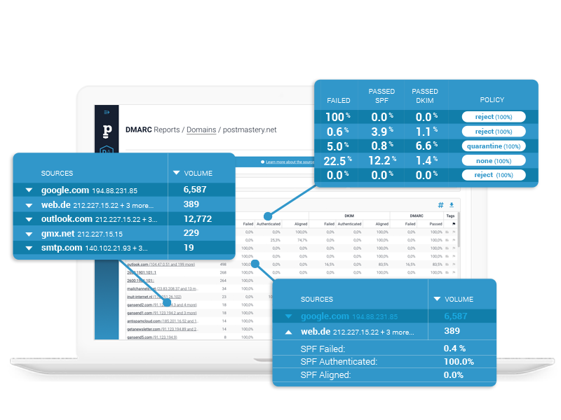 Grow your DMARC compliance with DMARC Reports
