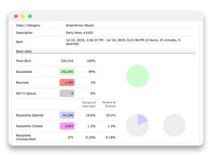 Postmastery - optimise GreenArrow Engine MTA and reduce overheads
